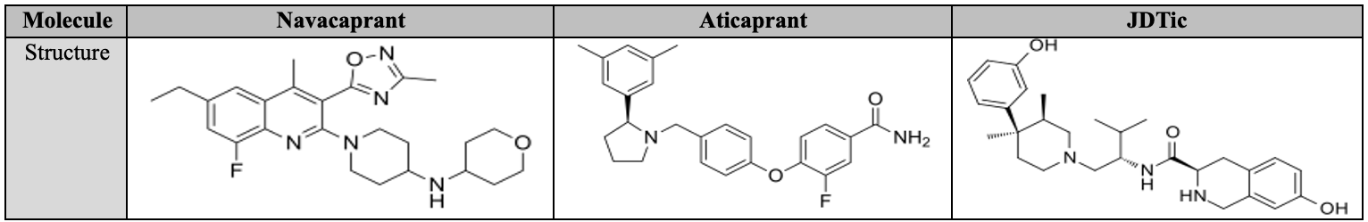 Neumora Therapeutics: A Story Of A Class II Biotech (NASDAQ:NMRA ...