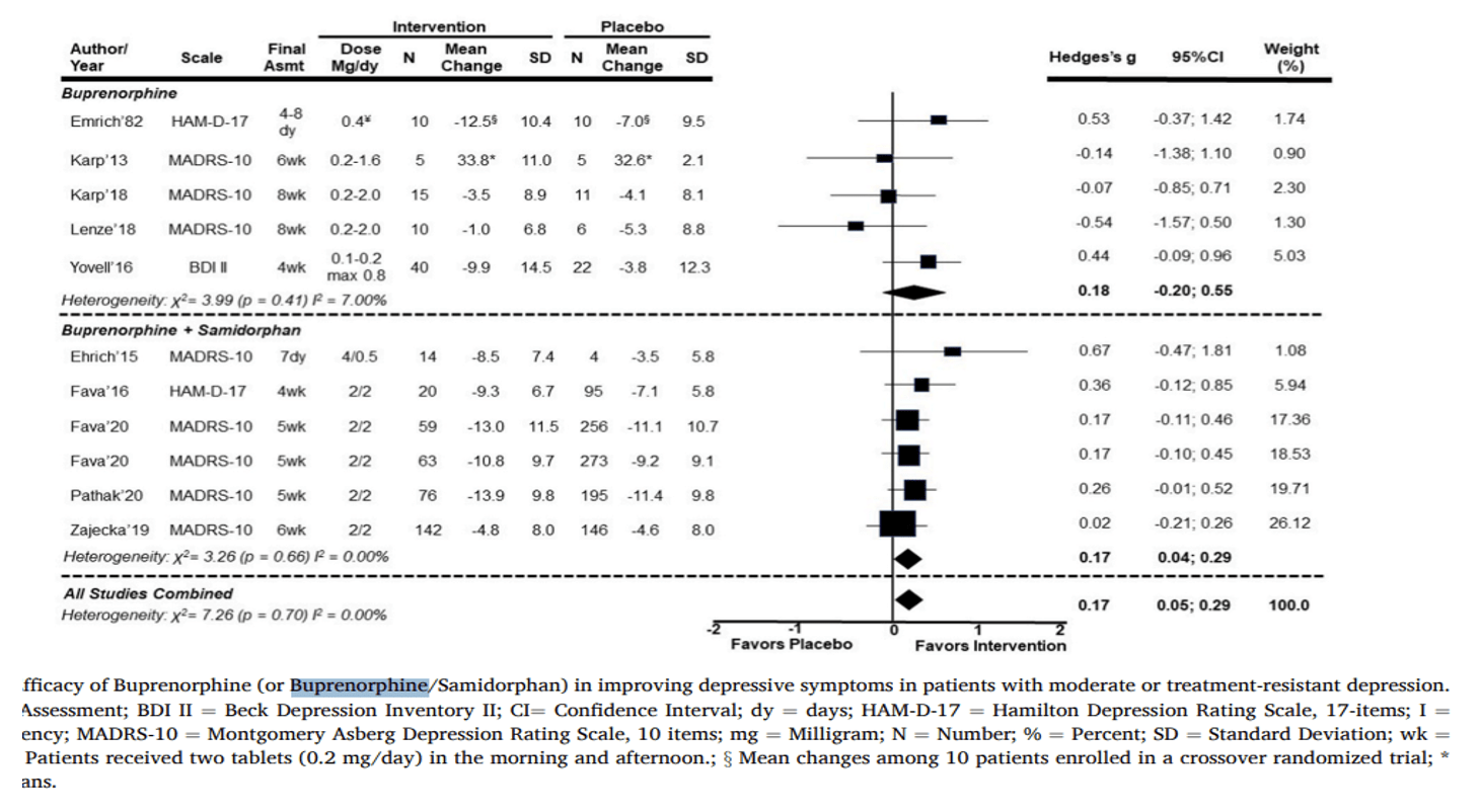 Neumora Therapeutics: A Story Of A Class II Biotech (NASDAQ:NMRA ...