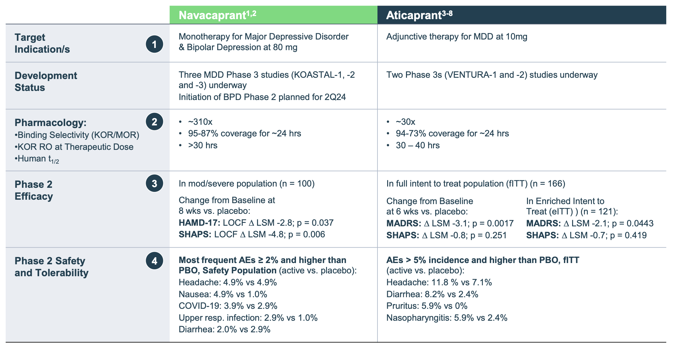Neumora Therapeutics: A Story Of A Class II Biotech (NASDAQ:NMRA ...