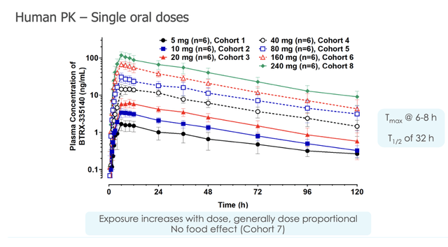 Neumora Therapeutics: A Story Of A Class II Biotech (NASDAQ:NMRA ...