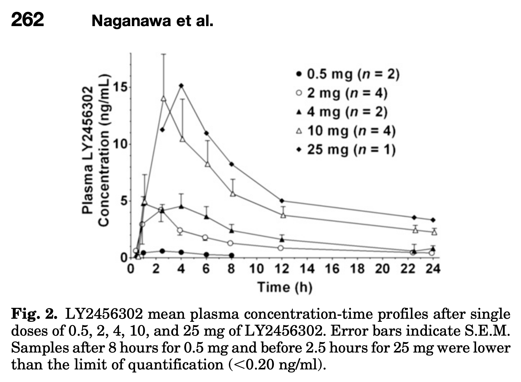Neumora Therapeutics: A Story Of A Class II Biotech (NASDAQ:NMRA ...