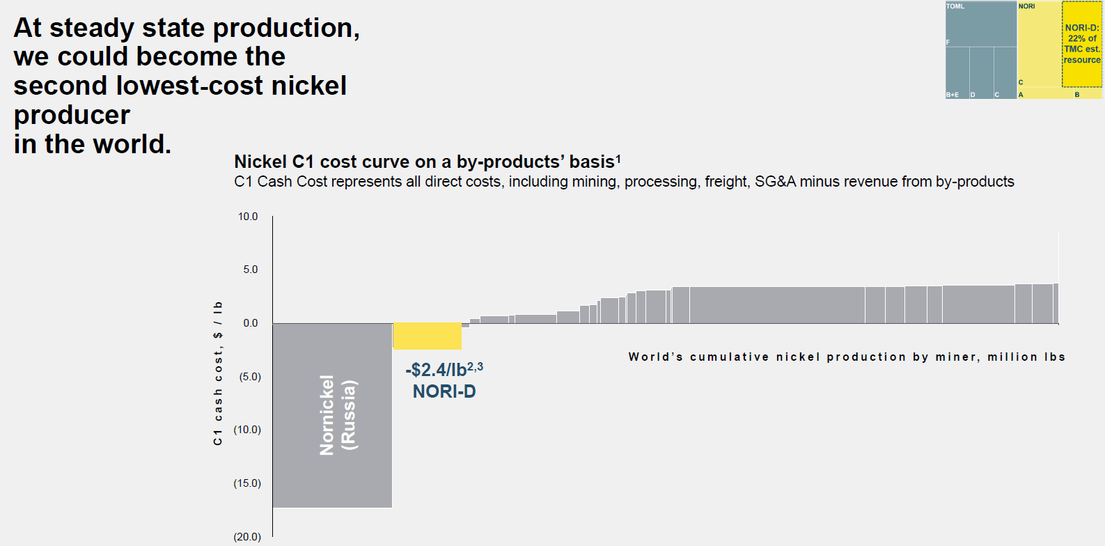 The Metals Company: High Potential, But Regulatory And Financial ...