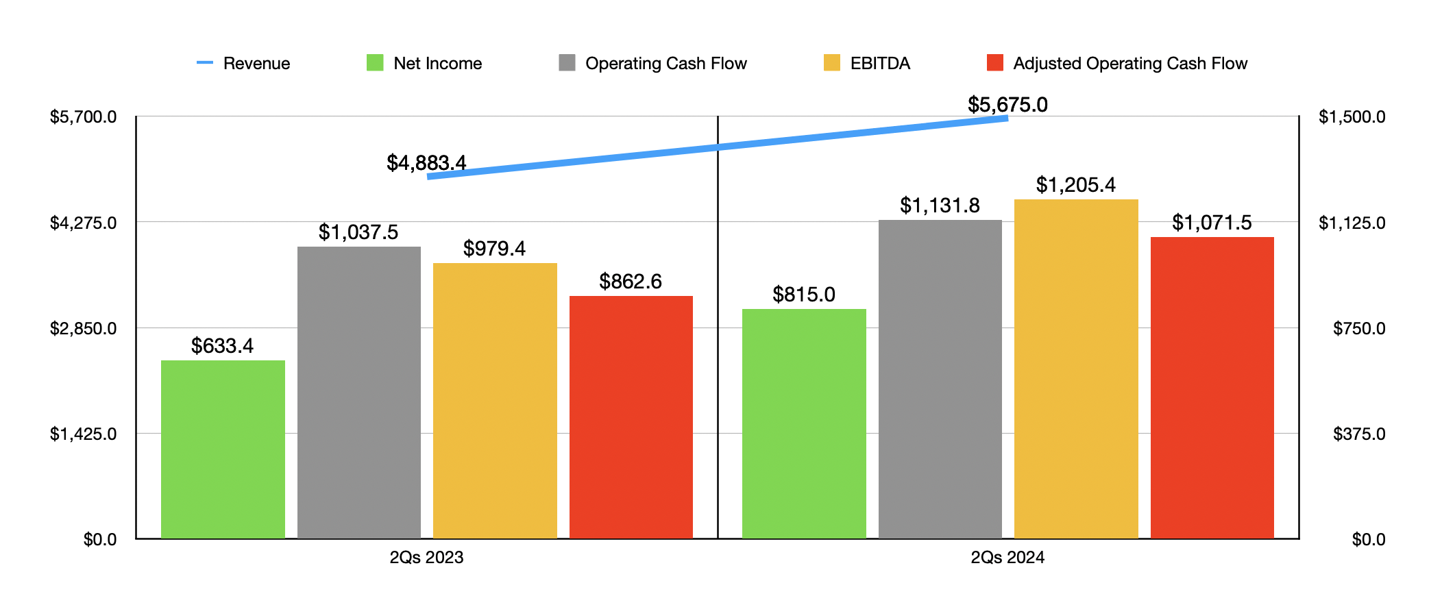 Chipotle Mexican Grill: Still Too Rich For My Wallet (NYSE:CMG ...