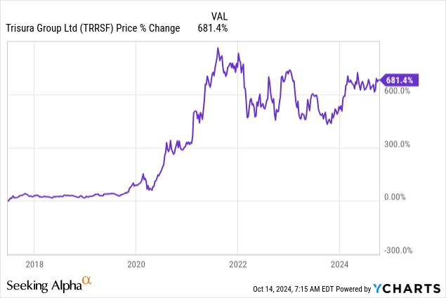Trisura Group Stock: A Deep Dive Into Growth Potential And Risks ...