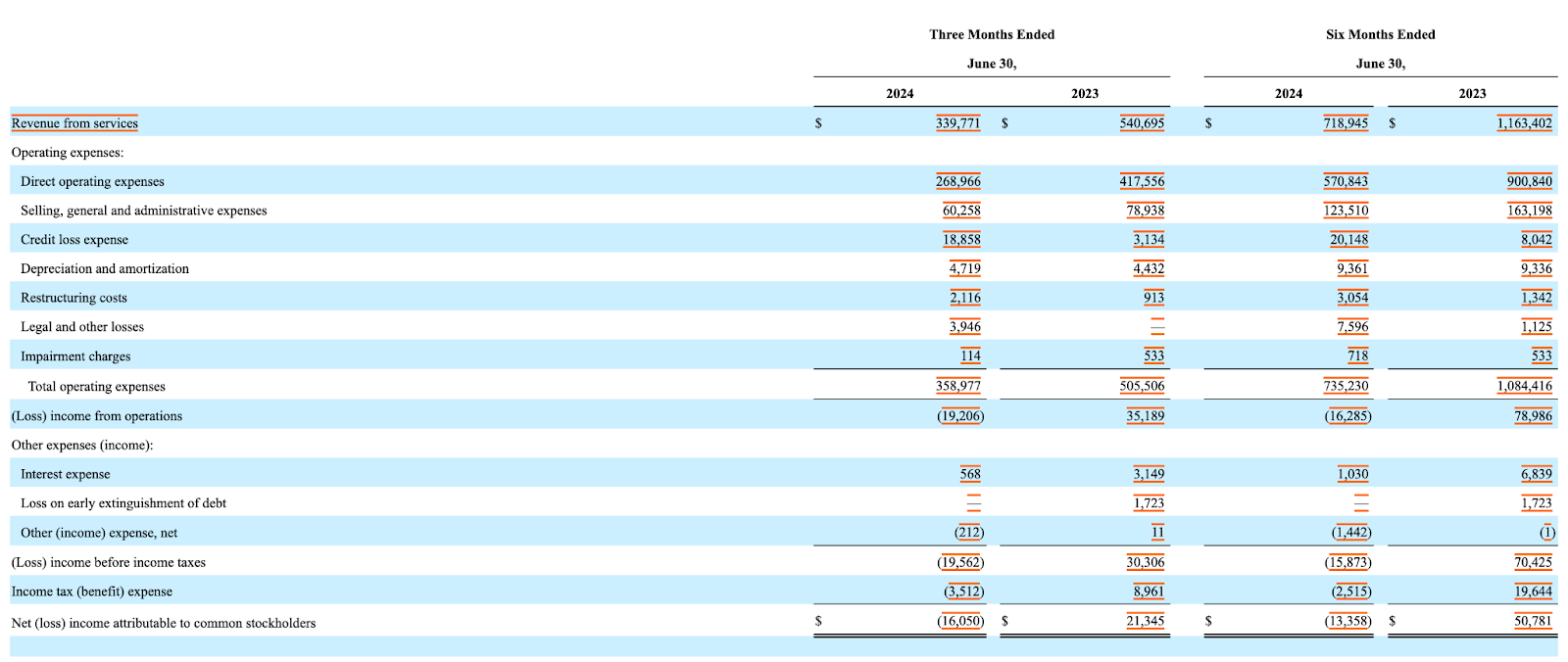 Cross Country Healthcare: Strong Balance Sheet Provides Sufficient ...
