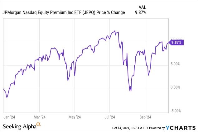 JEPQ ETF: Earn 9.5% For Owning Mag 7 Stocks | Seeking Alpha