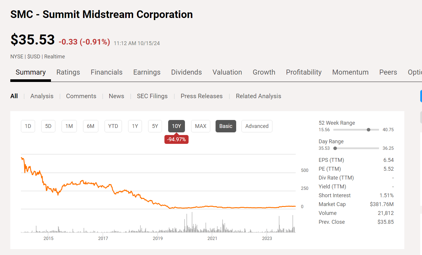 Summit Midstream Keeps Digging (NYSE:SMC) | Seeking Alpha