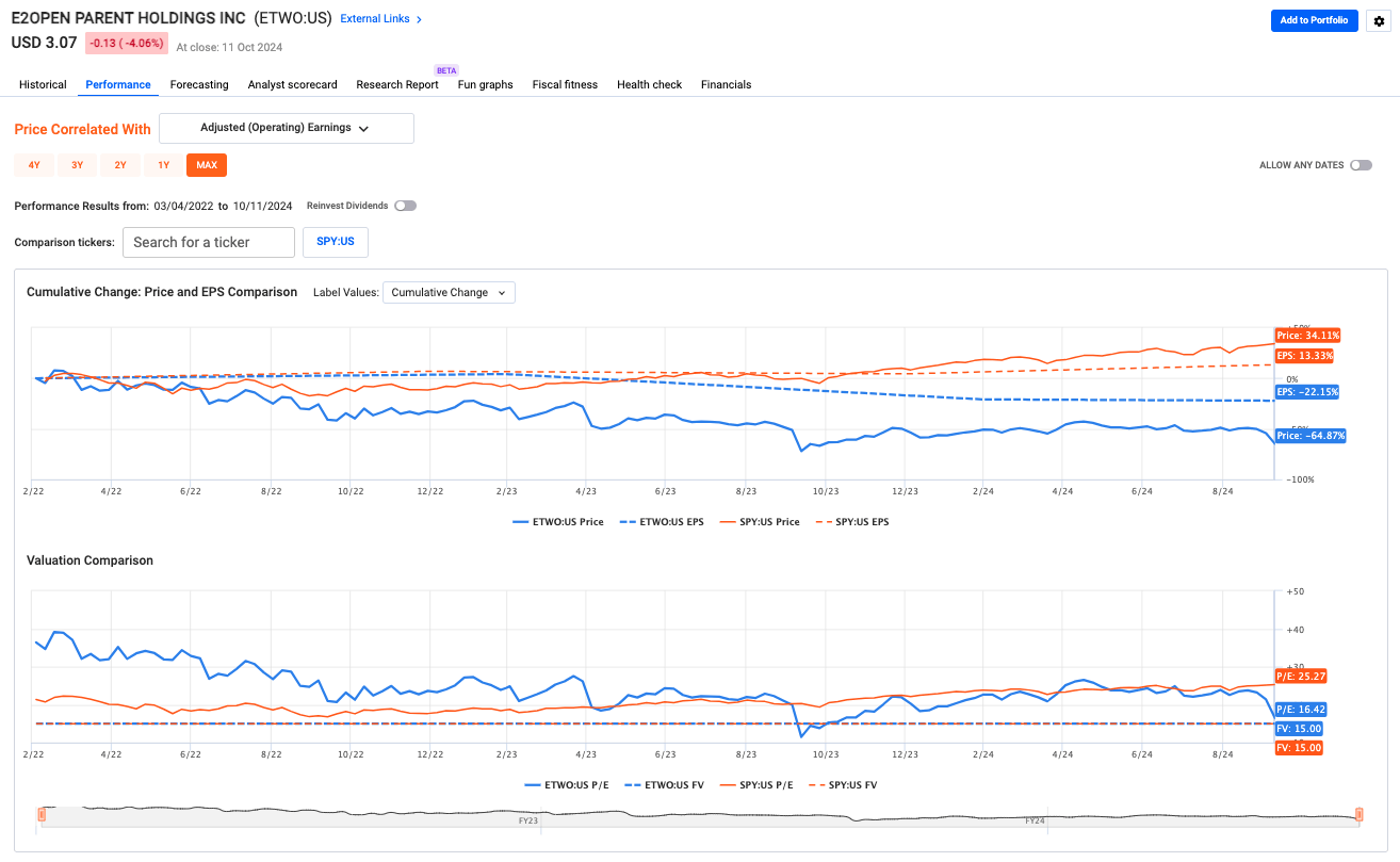 Earnings In Reverse, But E2open Gears Up For A U-Turn (NYSE:ETWO ...