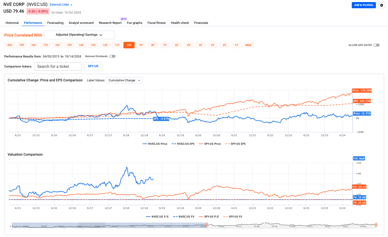 Steady Yields, Shaky Growth: NVE Corporation’s Spin On The Semi Market ...