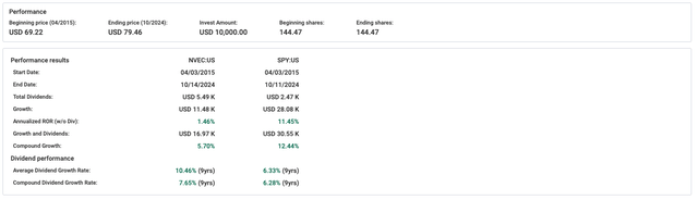 Steady Yields, Shaky Growth: NVE Corporation’s Spin On The Semi Market ...