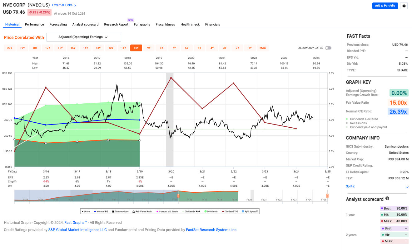 Steady Yields, Shaky Growth: NVE Corporation’s Spin On The Semi Market ...