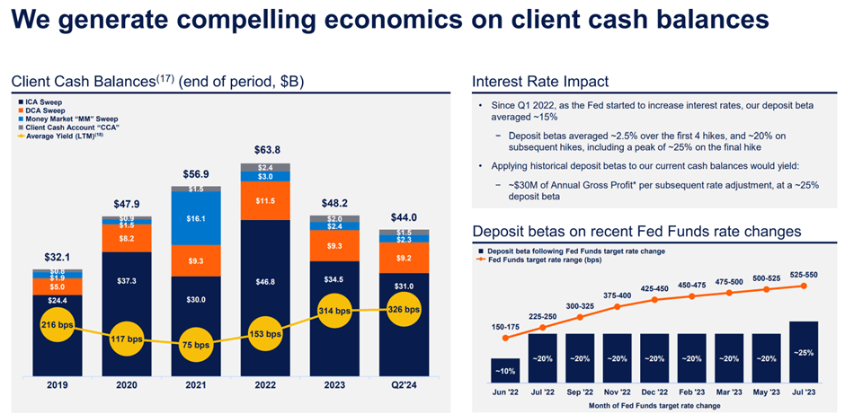LPL Financial: Near-Term Overhang Is A Buying Opportunity (LPLA ...