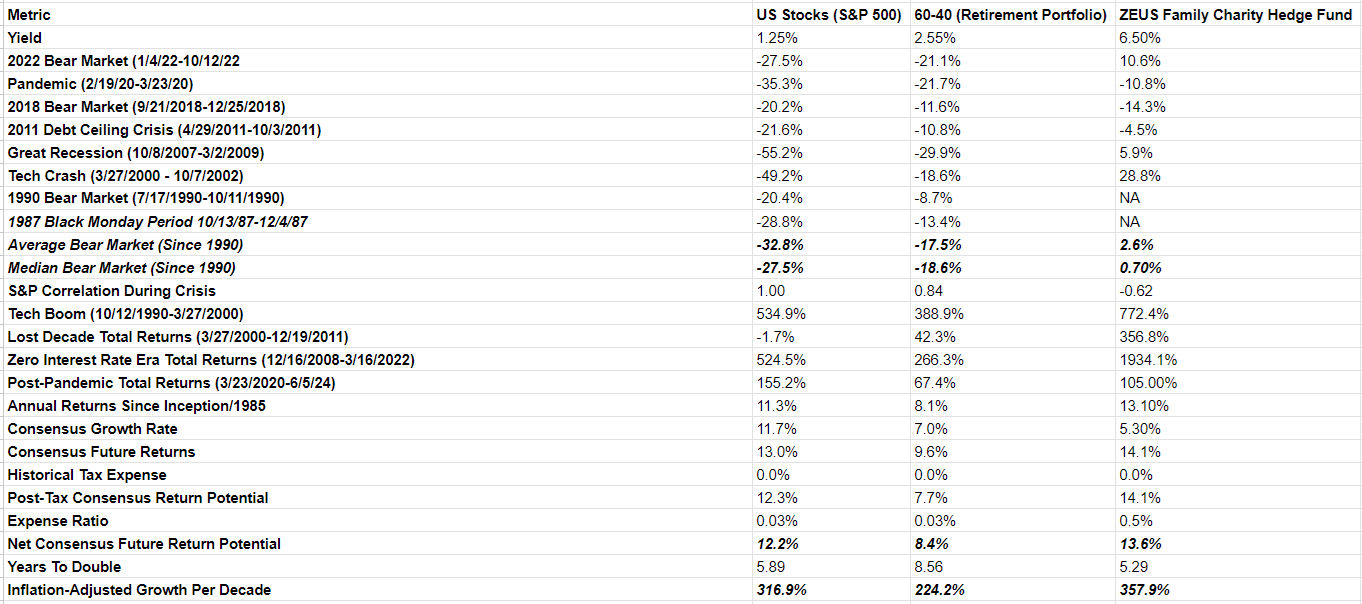 The 6 ETFs I'll Be Buying In 2025 (And You Might Want To Buy Them Too) | Seeking Alpha