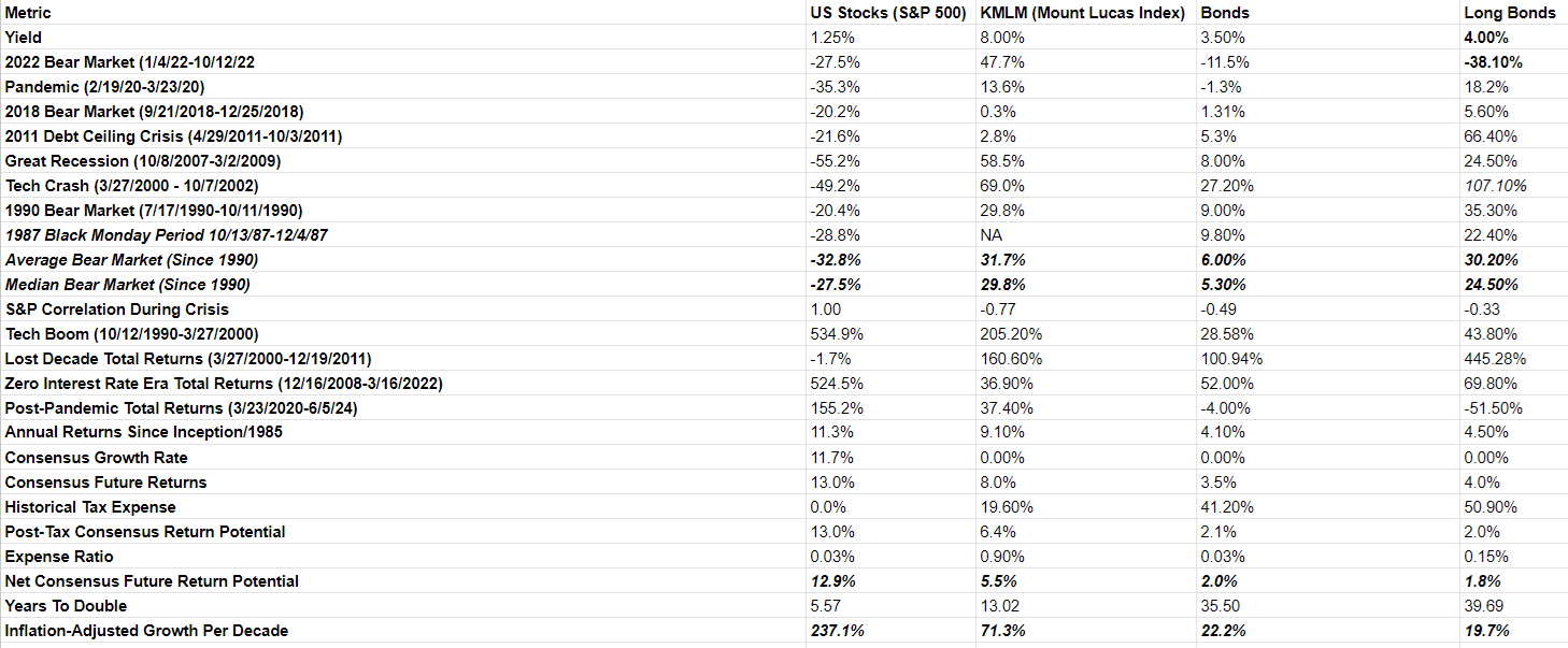 The 6 ETFs I'll Be Buying In 2025 (And You Might Want To Buy Them Too) | Seeking Alpha