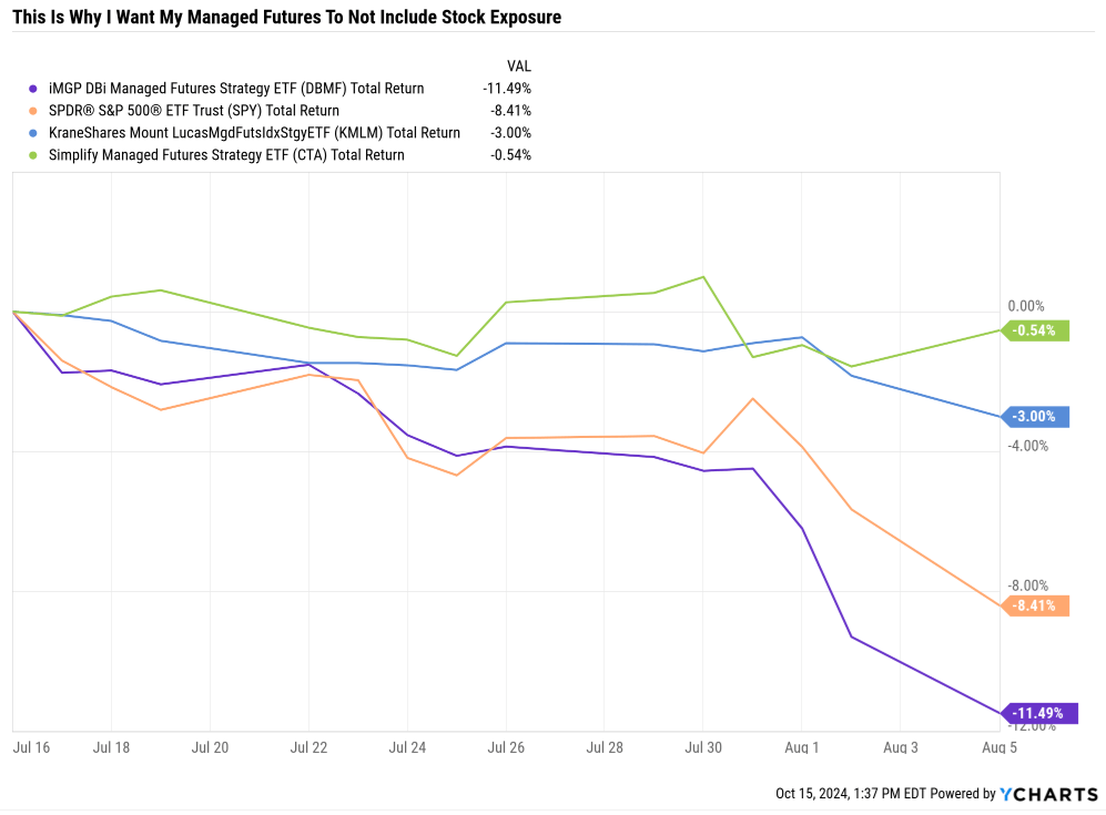 The 6 ETFs I'll Be Buying In 2025 (And You Might Want To Buy Them Too) | Seeking Alpha