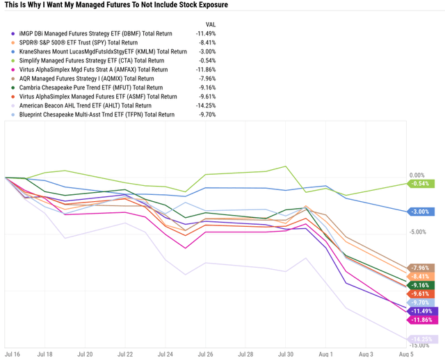 The 6 ETFs I'll Be Buying In 2025 (And You Might Want To Buy Them Too) | Seeking Alpha