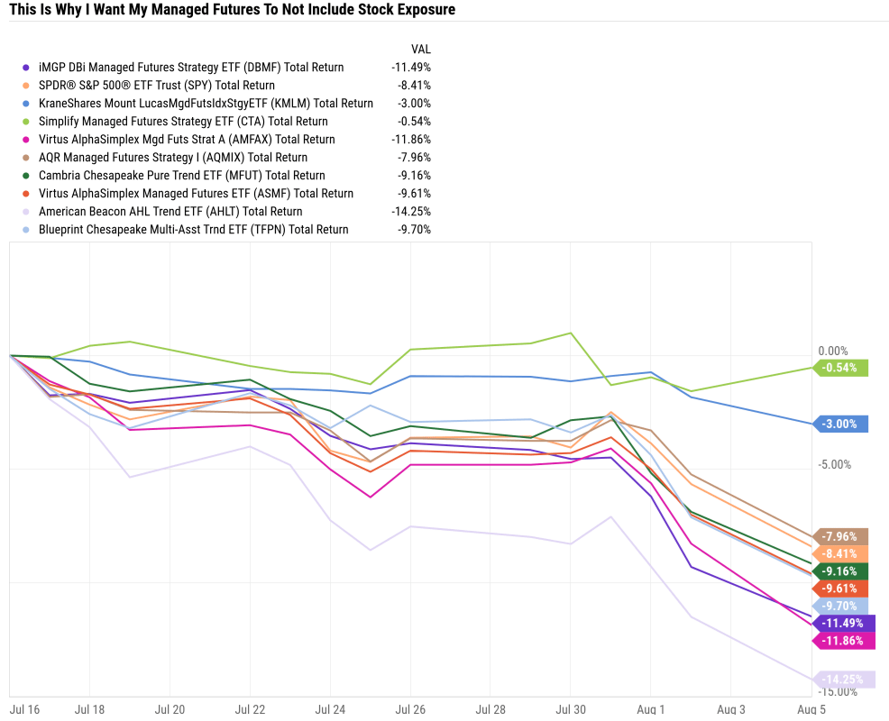 The 6 ETFs I'll Be Buying In 2025 (And You Might Want To Buy Them Too) | Seeking Alpha