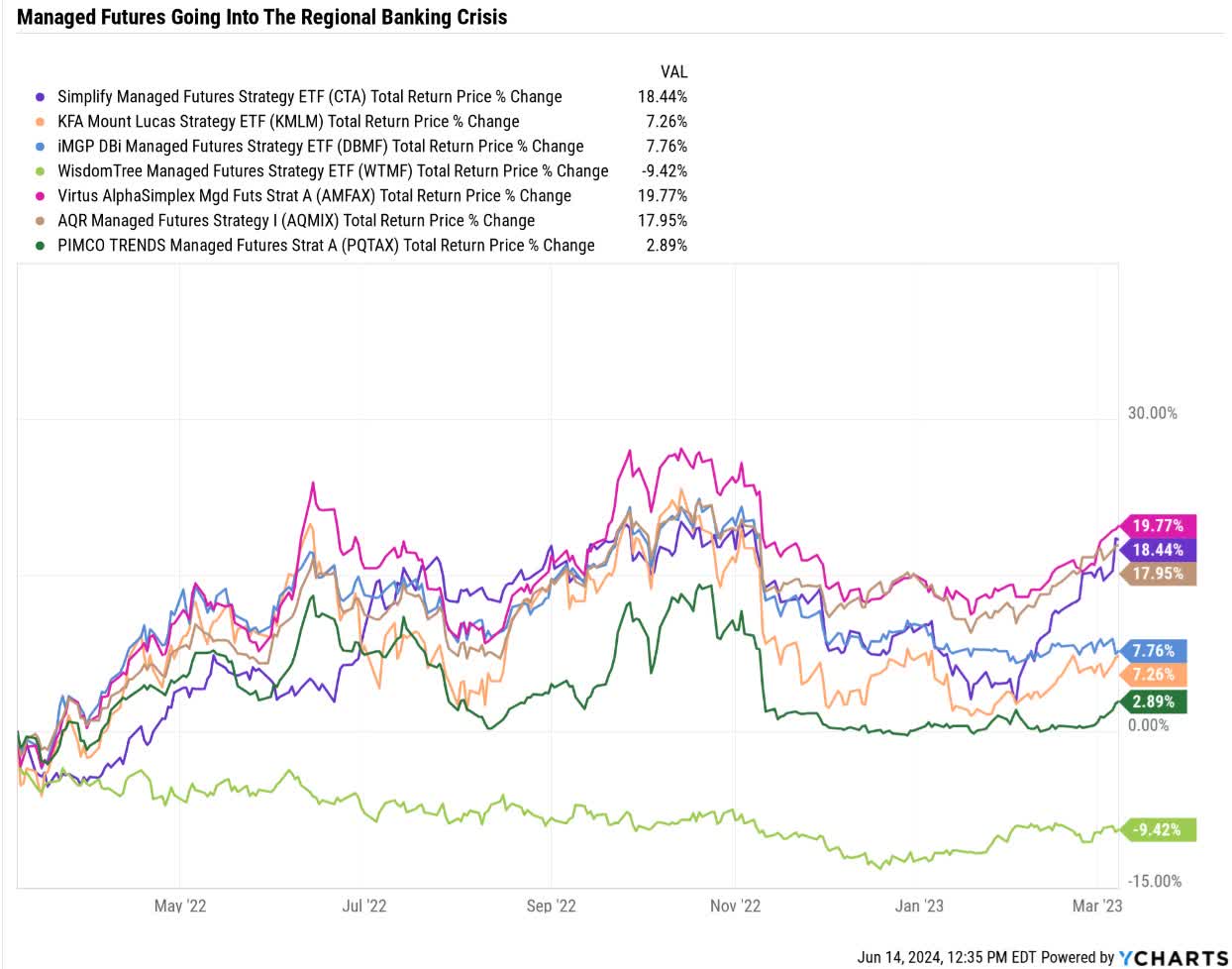 The 6 ETFs I'll Be Buying In 2025 (And You Might Want To Buy Them Too) | Seeking Alpha