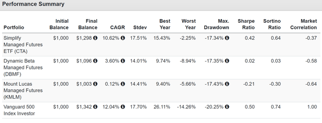 The 6 ETFs I'll Be Buying In 2025 (And You Might Want To Buy Them Too) | Seeking Alpha