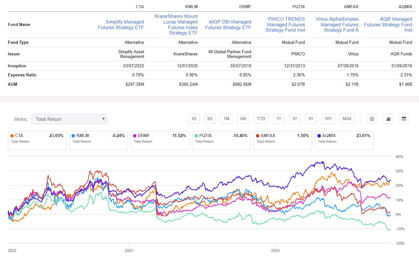 The 6 ETFs I'll Be Buying In 2025 (And You Might Want To Buy Them Too) | Seeking Alpha