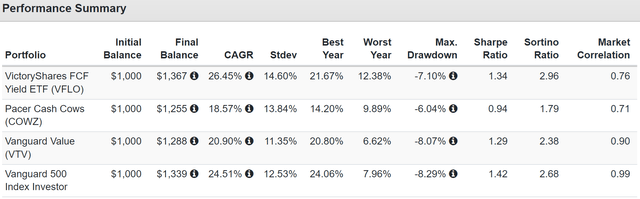 The 6 ETFs I'll Be Buying In 2025 (And You Might Want To Buy Them Too) | Seeking Alpha