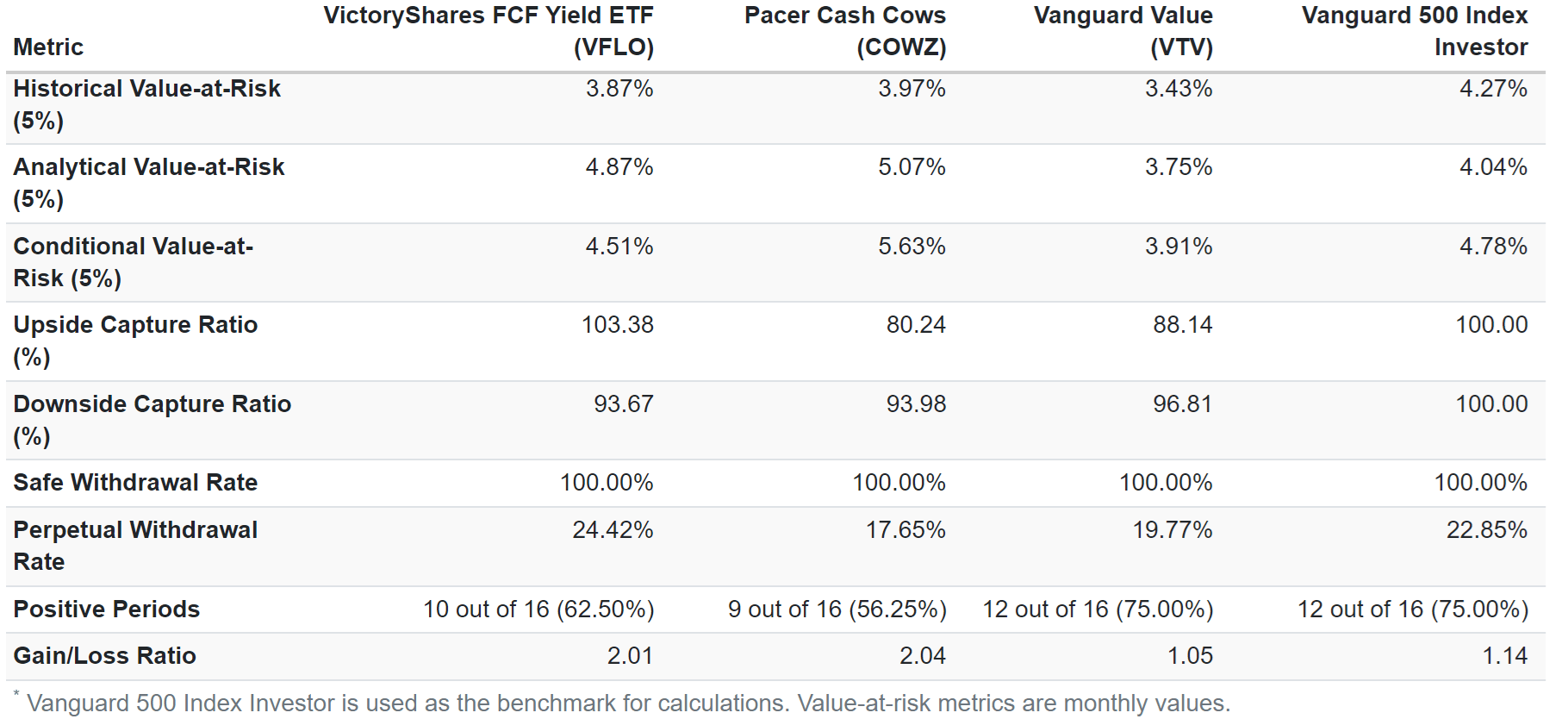 The 6 ETFs I'll Be Buying In 2025 (And You Might Want To Buy Them Too) | Seeking Alpha