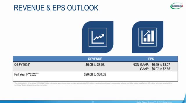 Uncovering The Risks: Why Super Micro Computer May Be A Sell (NASDAQ ...