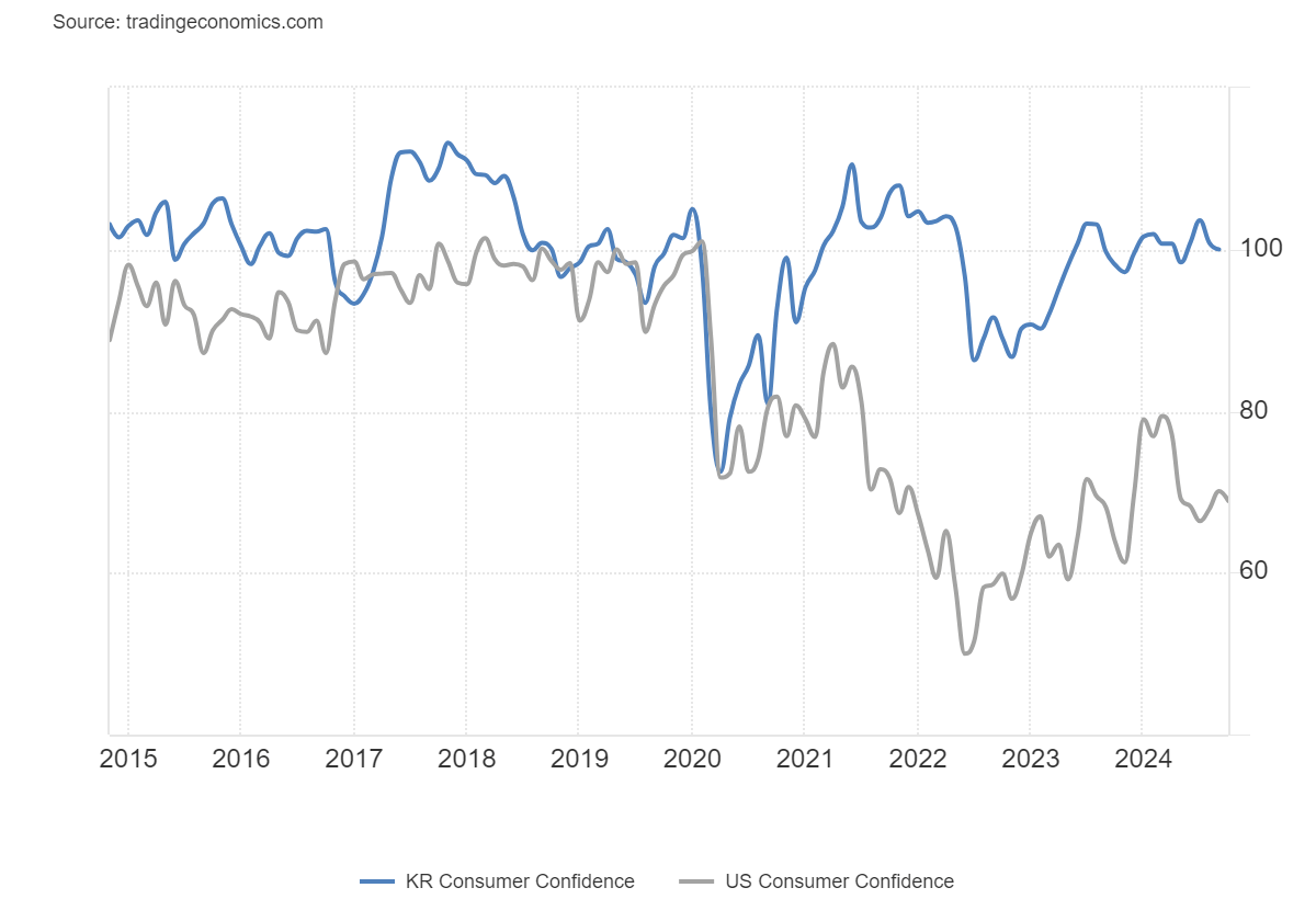 KB Financial: 'Korea Discount' Not Closing, But Fundamentals Are Superior (NYSE:KB) | Seeking Alpha