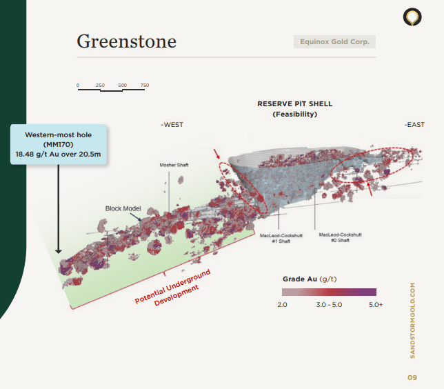 Sandstorm Gold Offers Unique Growth Potential Amid Record Gold Prices ...