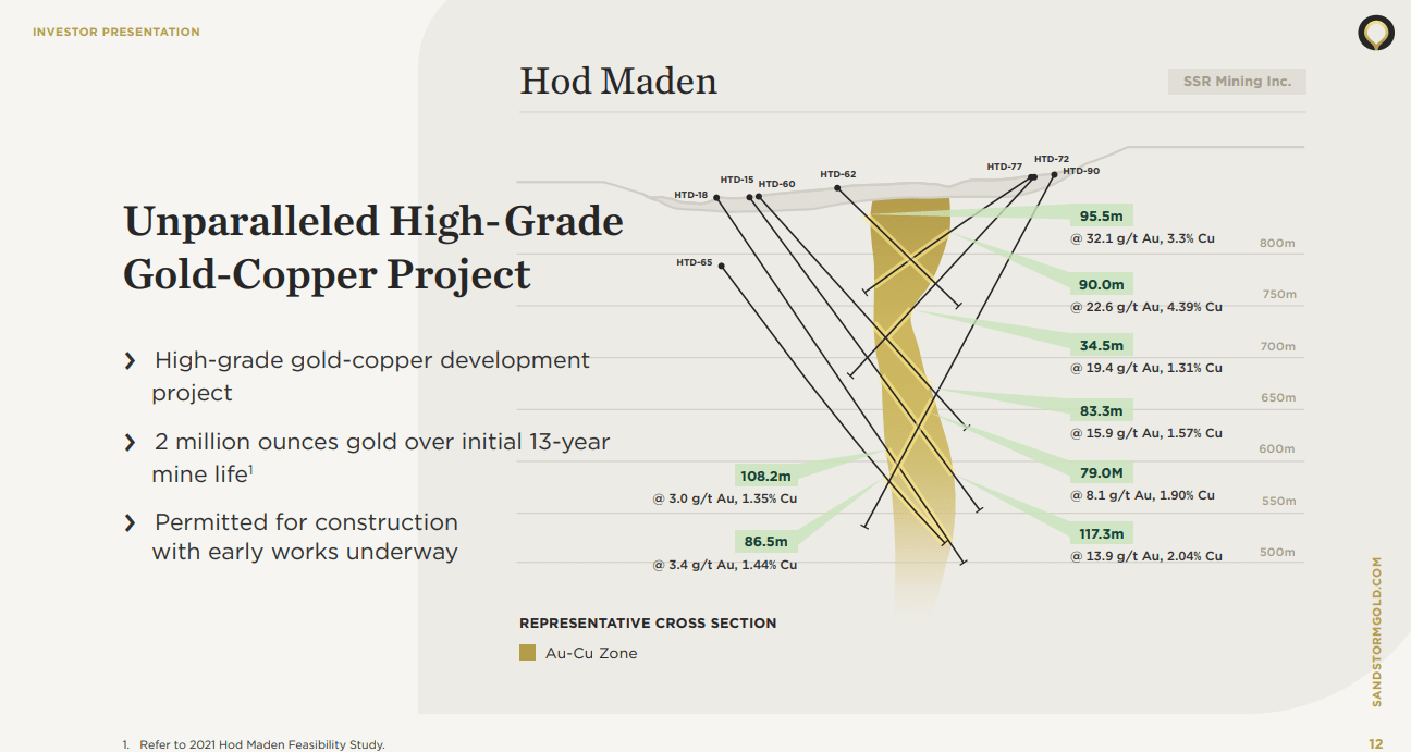 Sandstorm Gold Offers Unique Growth Potential Amid Record Gold Prices ...