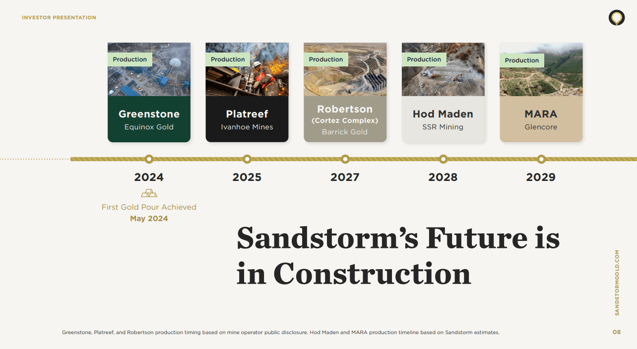 Sandstorm Gold Offers Unique Growth Potential Amid Record Gold Prices ...