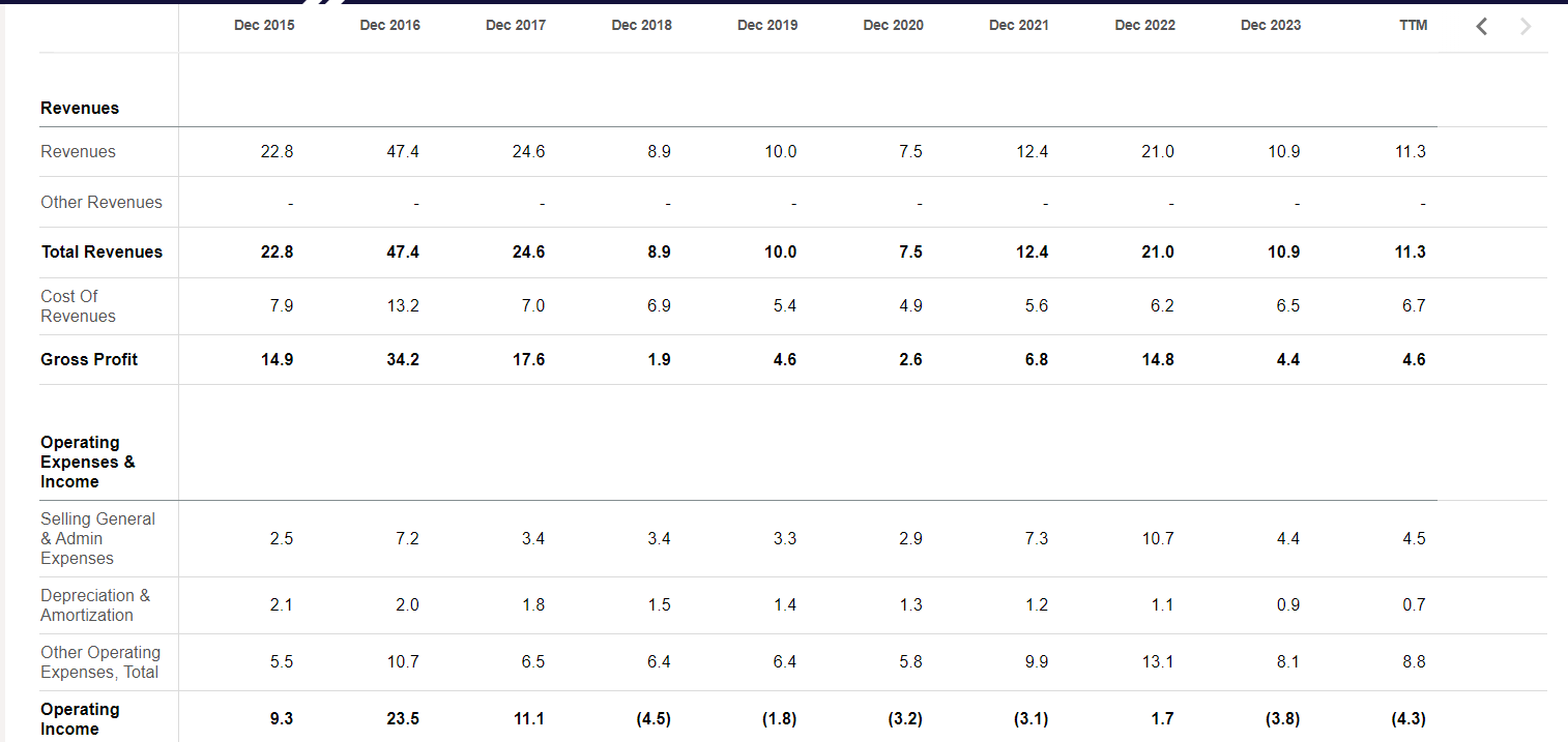 Maui Land & Pineapple Outlook Remains Strong (NYSE:MLP) | Seeking Alpha