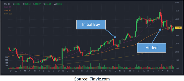 Why Medpace Stock Is A 'Better Mousetrap' | Seeking Alpha
