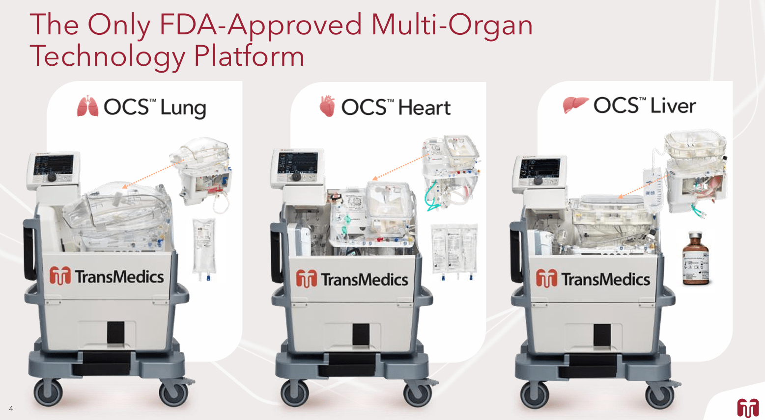 TransMedics: This Could Be One Of The Biggest Moats In A Decade ...