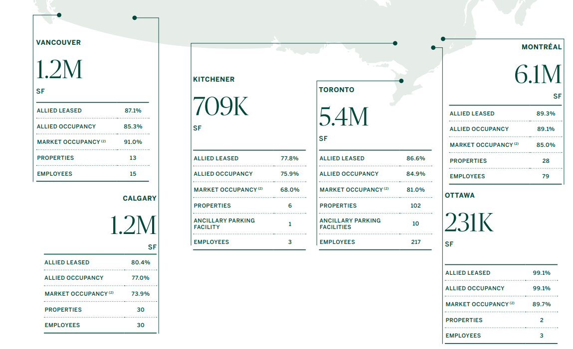 Allied Properties REIT Stock: Navigating Office Market Uncertainty (TSX ...