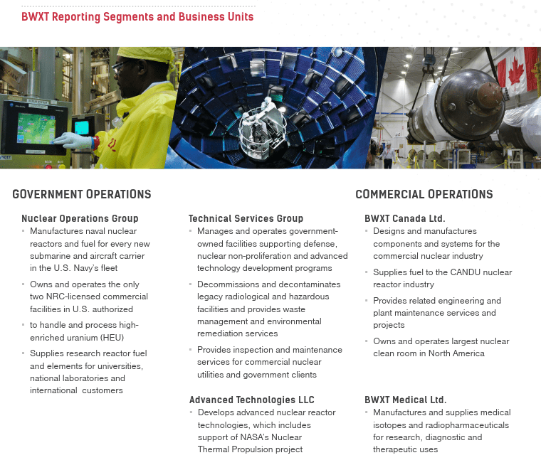 BWX Technologies: New Contract Awarded, But Timing Matters | Seeking Alpha