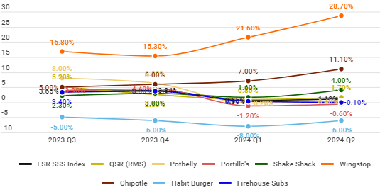 Shake Shack: Surfing The Wave Of Fast-Food Inflation (NYSE:SHAK ...
