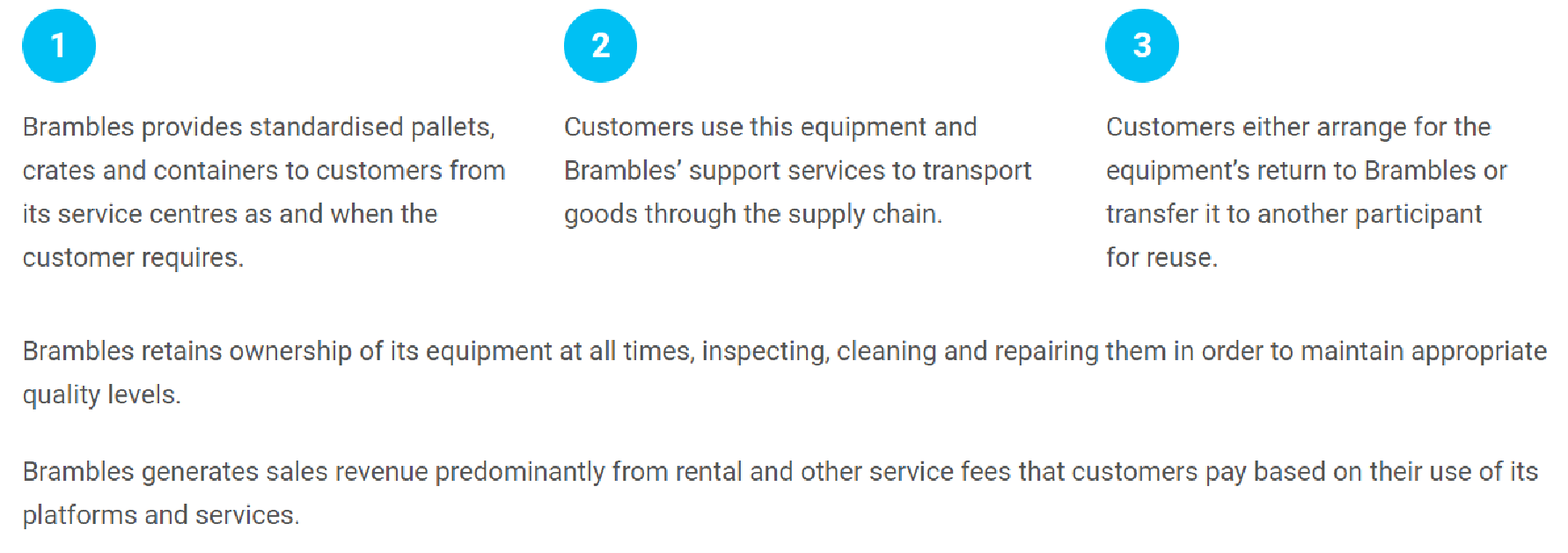 Brambles: Positive Financial And Capital Return Outlook (OTCMKTS:BMBLF ...