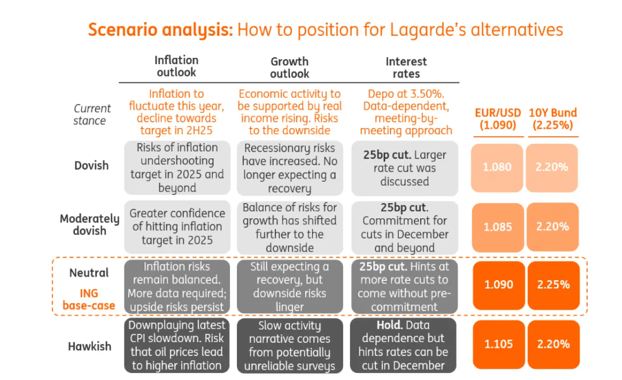 October’s ECB Cheat Sheet: Reluctant Mark-To-Market | Seeking Alpha