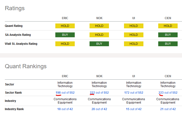 Q3 2024 Earnings: Hold Ericsson (NASDAQ:ERIC) | Seeking Alpha