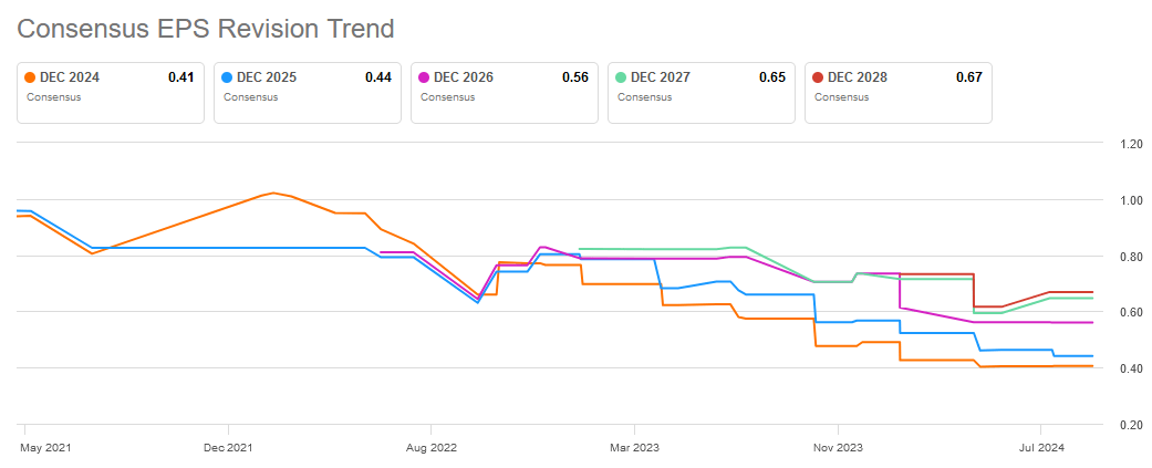 Q3 2024 Earnings: Hold Ericsson (NASDAQ:ERIC) | Seeking Alpha