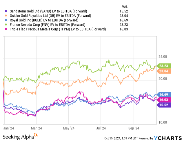 Sandstorm Gold Offers Unique Growth Potential Amid Record Gold Prices ...