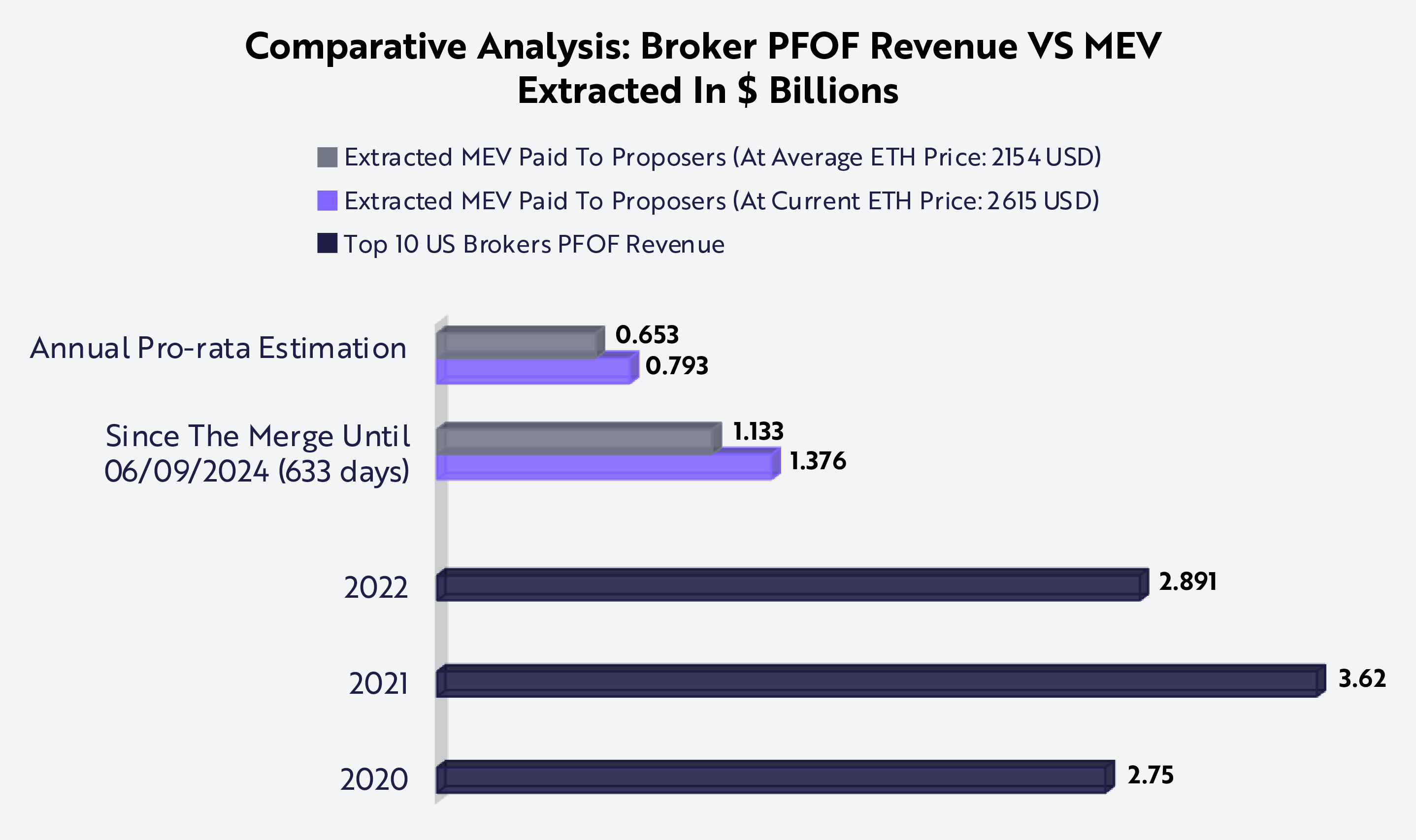 Why Ether Stands Out Among Digital Assets | Seeking Alpha