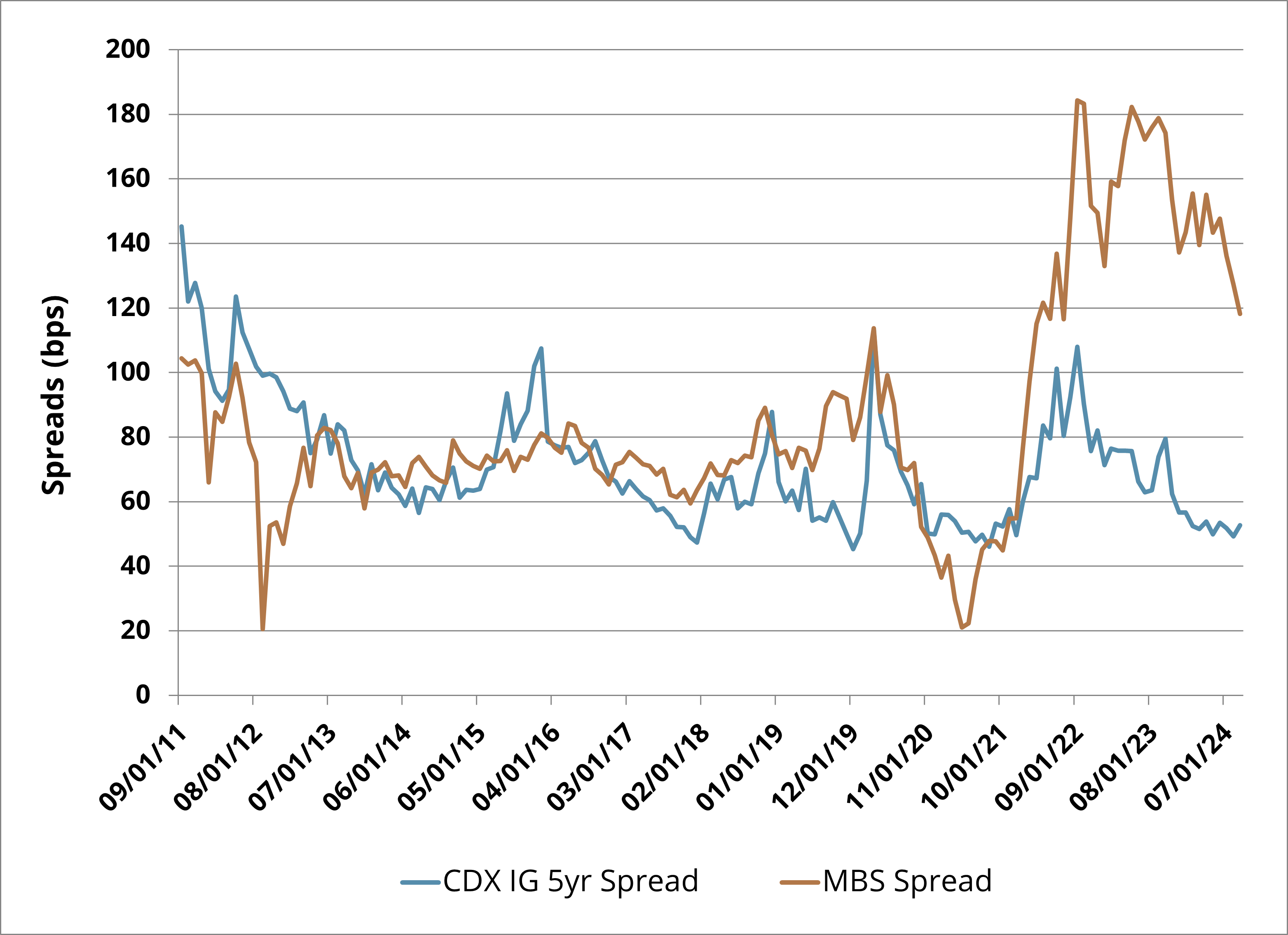 Bonds Are Back: Consider Recalibrating Your Fixed Income Allocation ...