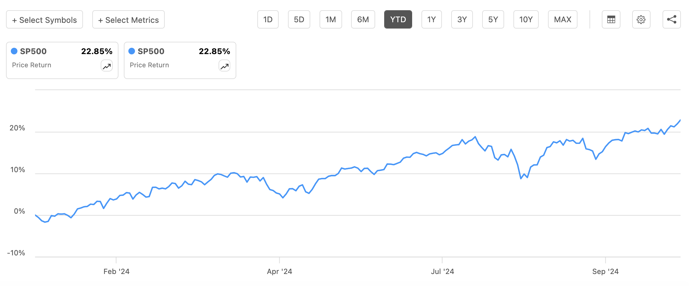 Equity market sell-off ‘canceled’ with headwinds set to fade, Goldman’s ...