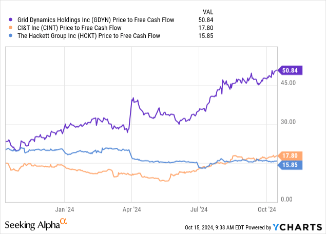 Grid Dynamics Is Well-Positioned To Deliver AI Transformations (NASDAQ ...