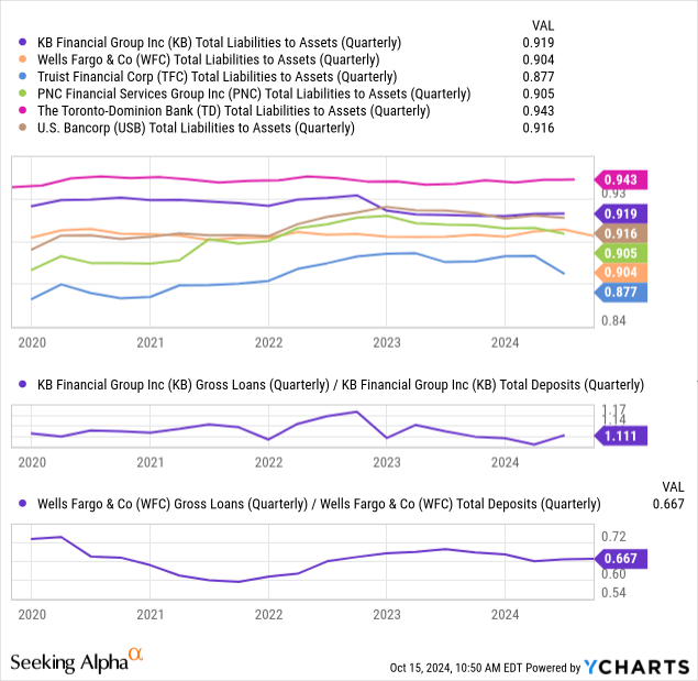 KB Financial: 'Korea Discount' Not Closing, But Fundamentals Are Superior (NYSE:KB) | Seeking Alpha