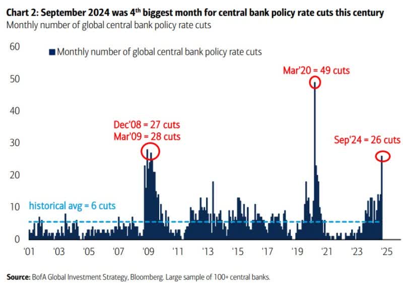 Q4 2024 Outlook: Let's Get Real | Seeking Alpha