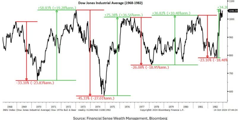 Q4 2024 Outlook: Let's Get Real | Seeking Alpha
