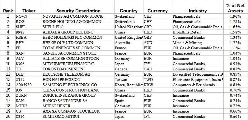 Time To Unload IVAL, Replace It With JIVE For International Long-Term ...